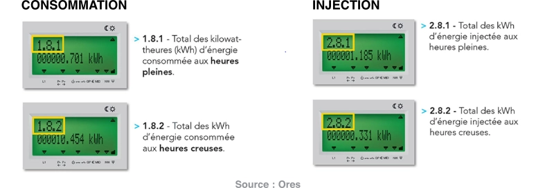 Changement compteur mono/bi-horaire/intelligent | Energreen